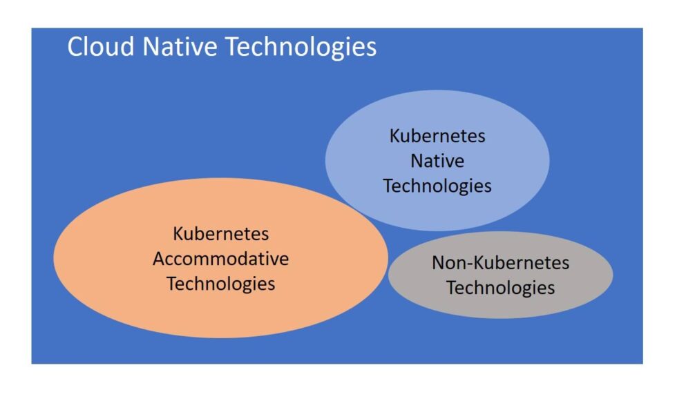 Simplifying Managed Multi Cloud And Edge Kubernetes With Helm Charts
